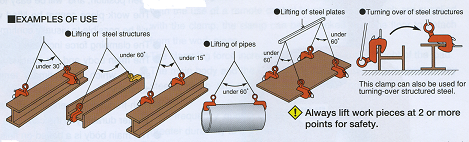 LATERAL LIFTING CLAMP (Lock handle type) | SUPER TOOL CO., LTD.